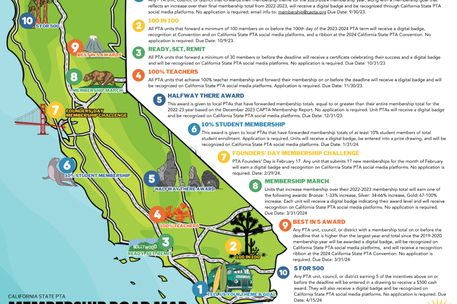 California State PTA Membership Challenges – Highlands Council of PTA's